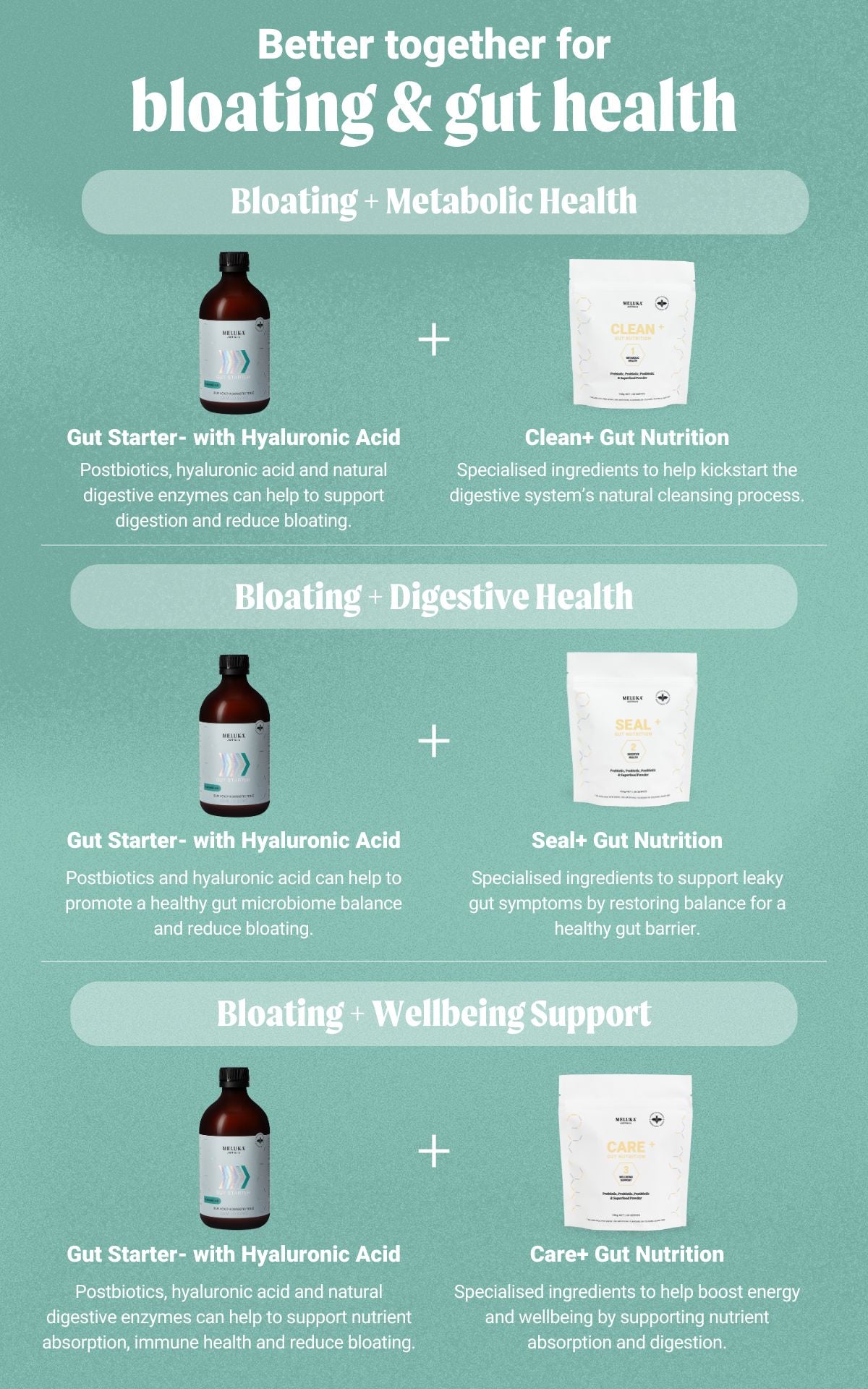 Bloating & Digestive Health Set – Meluka Australia
